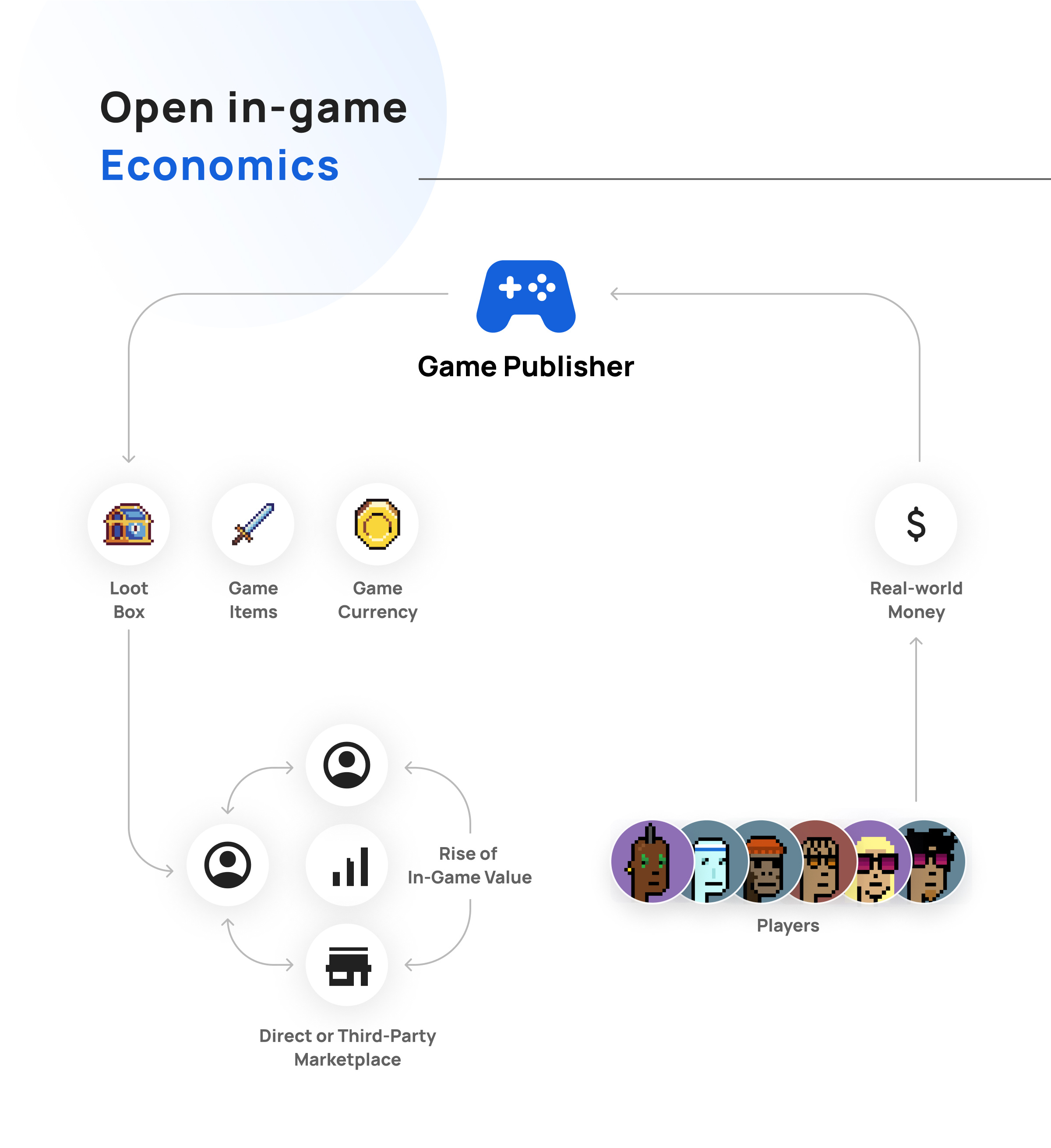 What is Tap-to-Earn and How to Get Started? Top T2E Games Listed | Transak